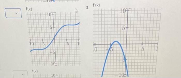 Solved Match the function with the graph of its | Chegg.com