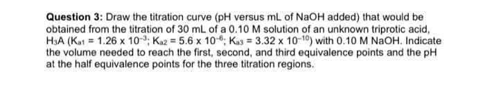 Solved Question 3: Draw the titration curve (pH versus mL of | Chegg.com