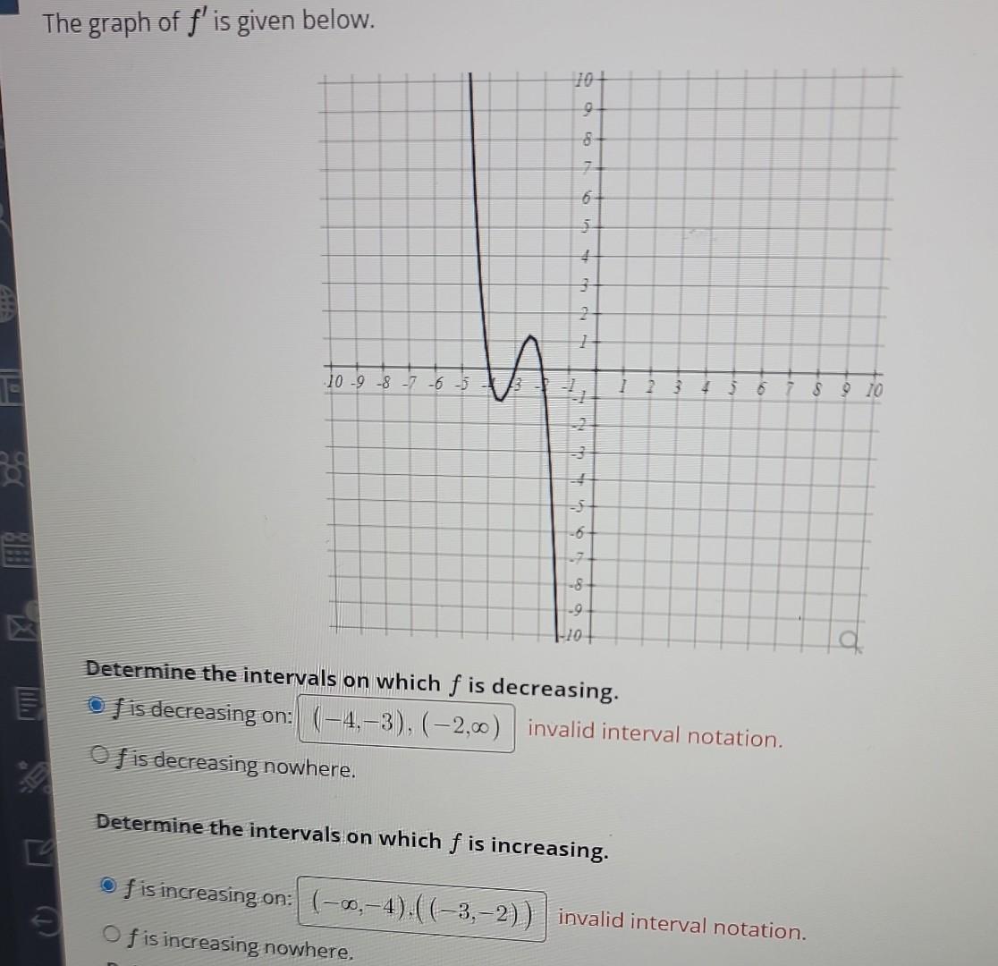 Solved The graph of f′ is given below. Determine the | Chegg.com