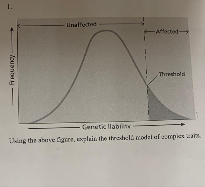Solved 1. Unaffected Affected-> Frequency Threshold Genetic | Chegg.com