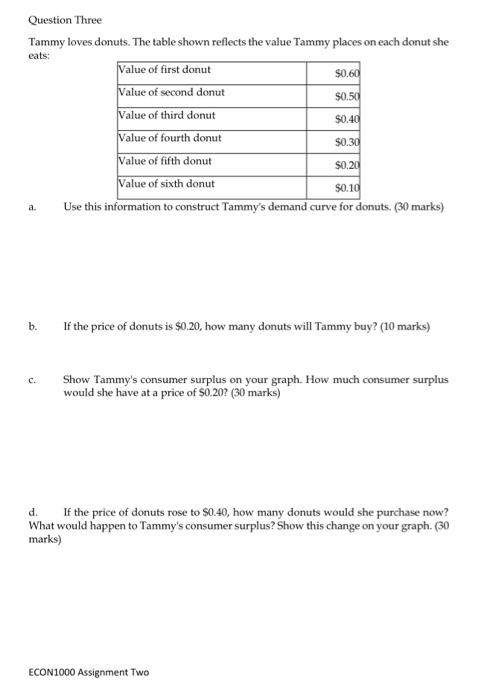 Solved Question One a. Given the table below, graph the | Chegg.com