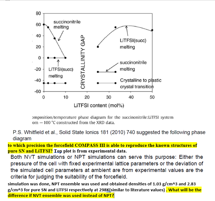 Solved mposition/temperature phase diagram for the | Chegg.com