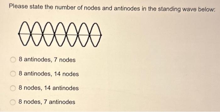 Solved Please state the number of nodes and antinodes in the | Chegg.com