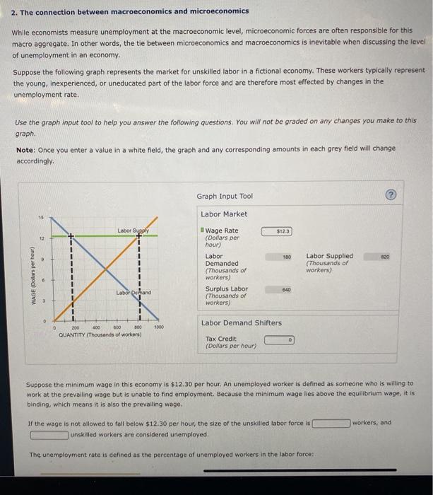 Solved 2. The connection between macroeconomics and | Chegg.com