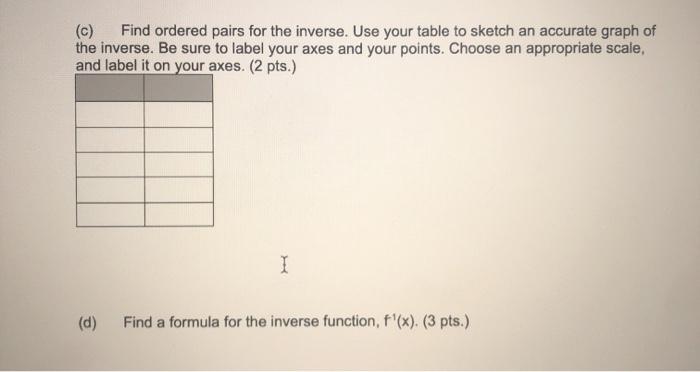 Solved Use the function f(x) = 3x - 5 (a) Calculate the | Chegg.com