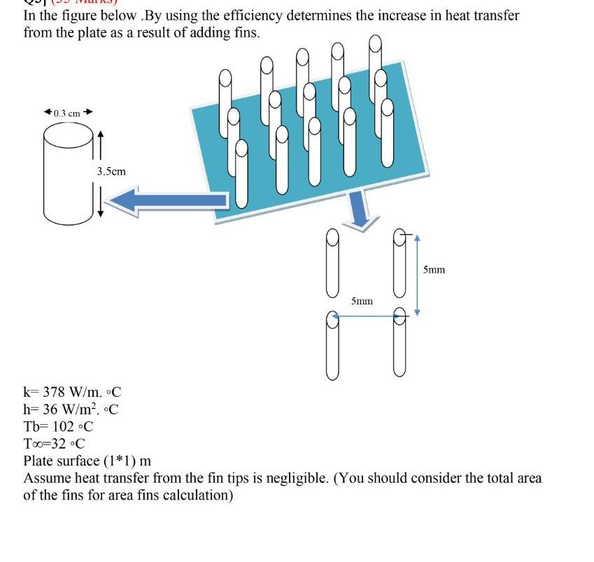 Solved In the figure below .By using the efficiency | Chegg.com