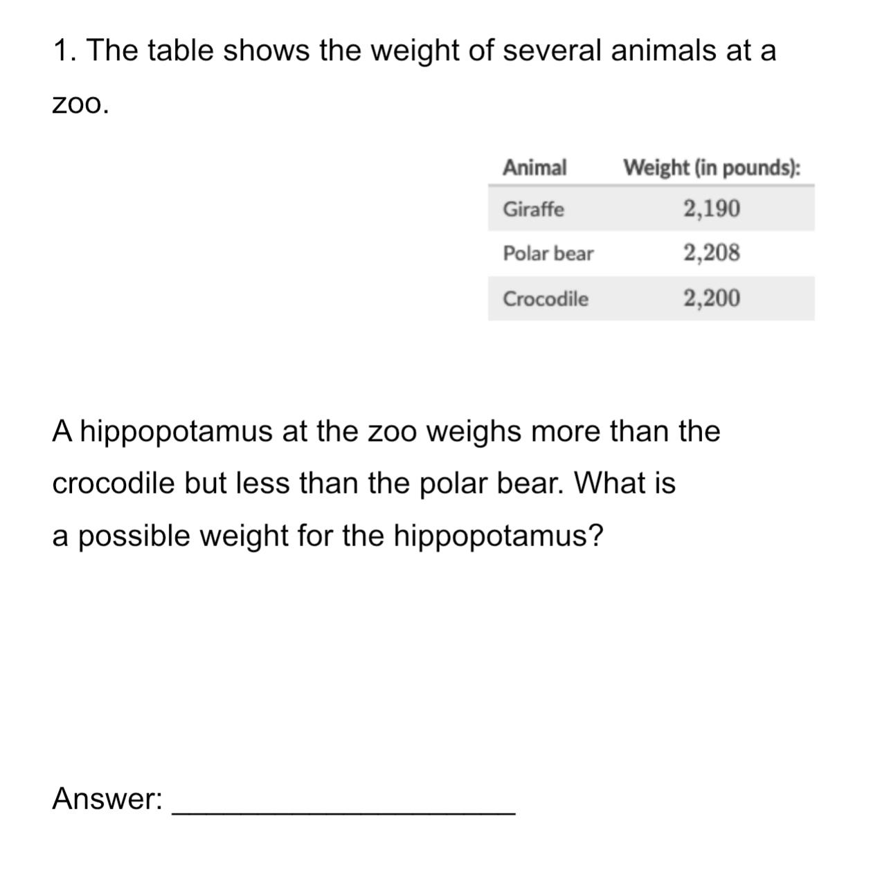 Solved The table shows the weight of several animals at a | Chegg.com