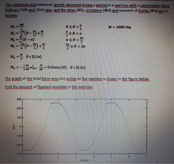 Solved The maximum and minimum speeds observed during a | Chegg.com