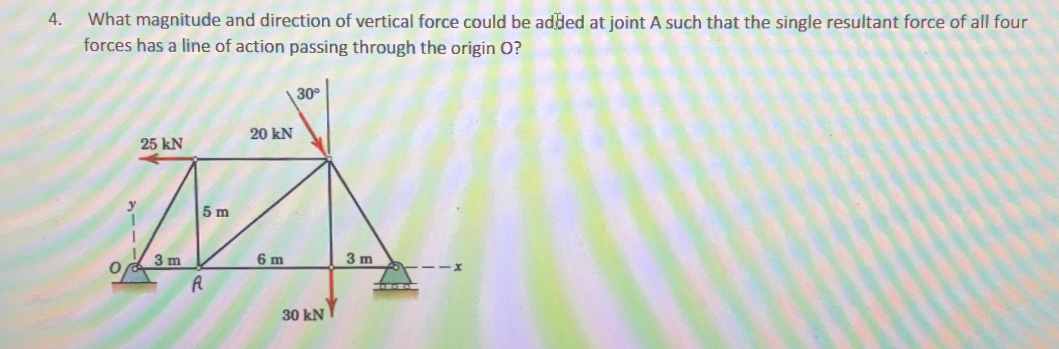 Solved What magnitude and direction of vertical force could | Chegg.com