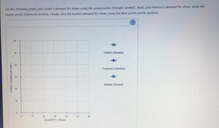Solved Suppose that Dmitri and Frances are the only | Chegg.com