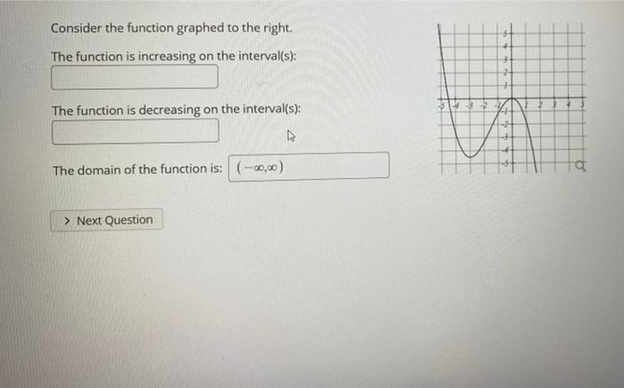 Solved Consider the function graphed to the right. The | Chegg.com