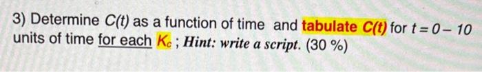 Solved Given the transfer function: | Chegg.com