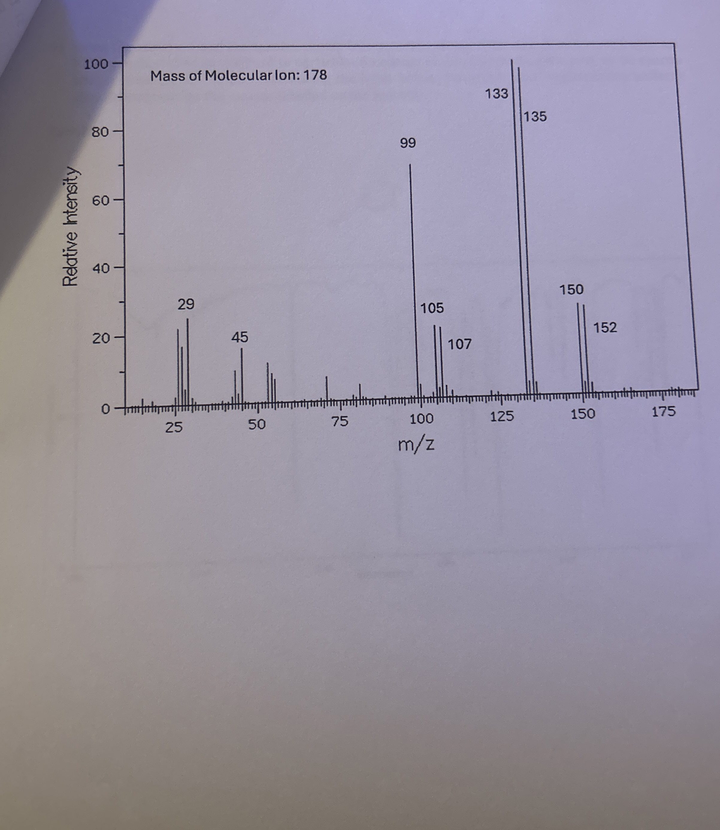Solved Using the structure and the spectra shown below, | Chegg.com