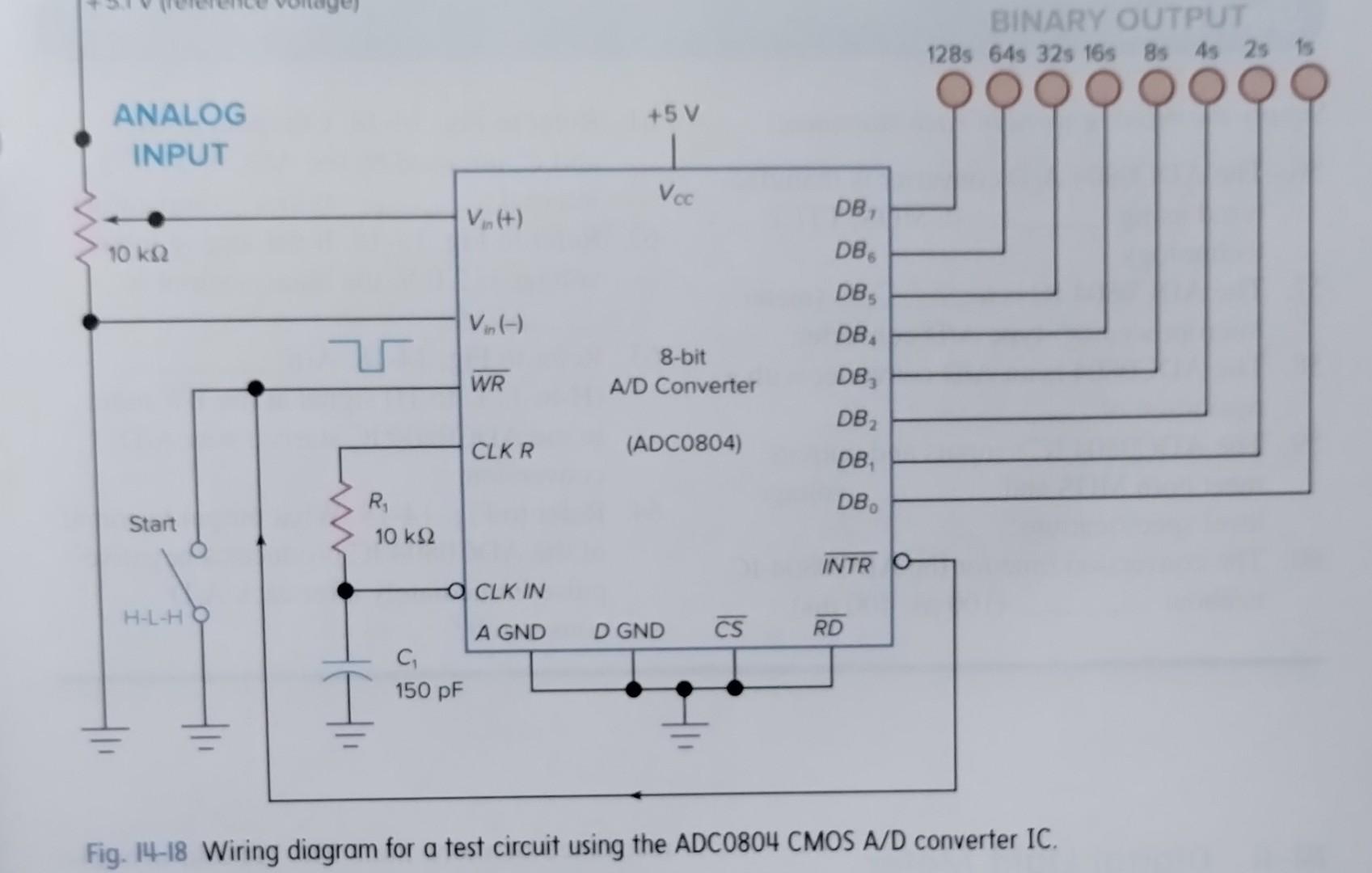 Solved 14-29. The A/D converter wired in Fig. 14-18 performs | Chegg.com
