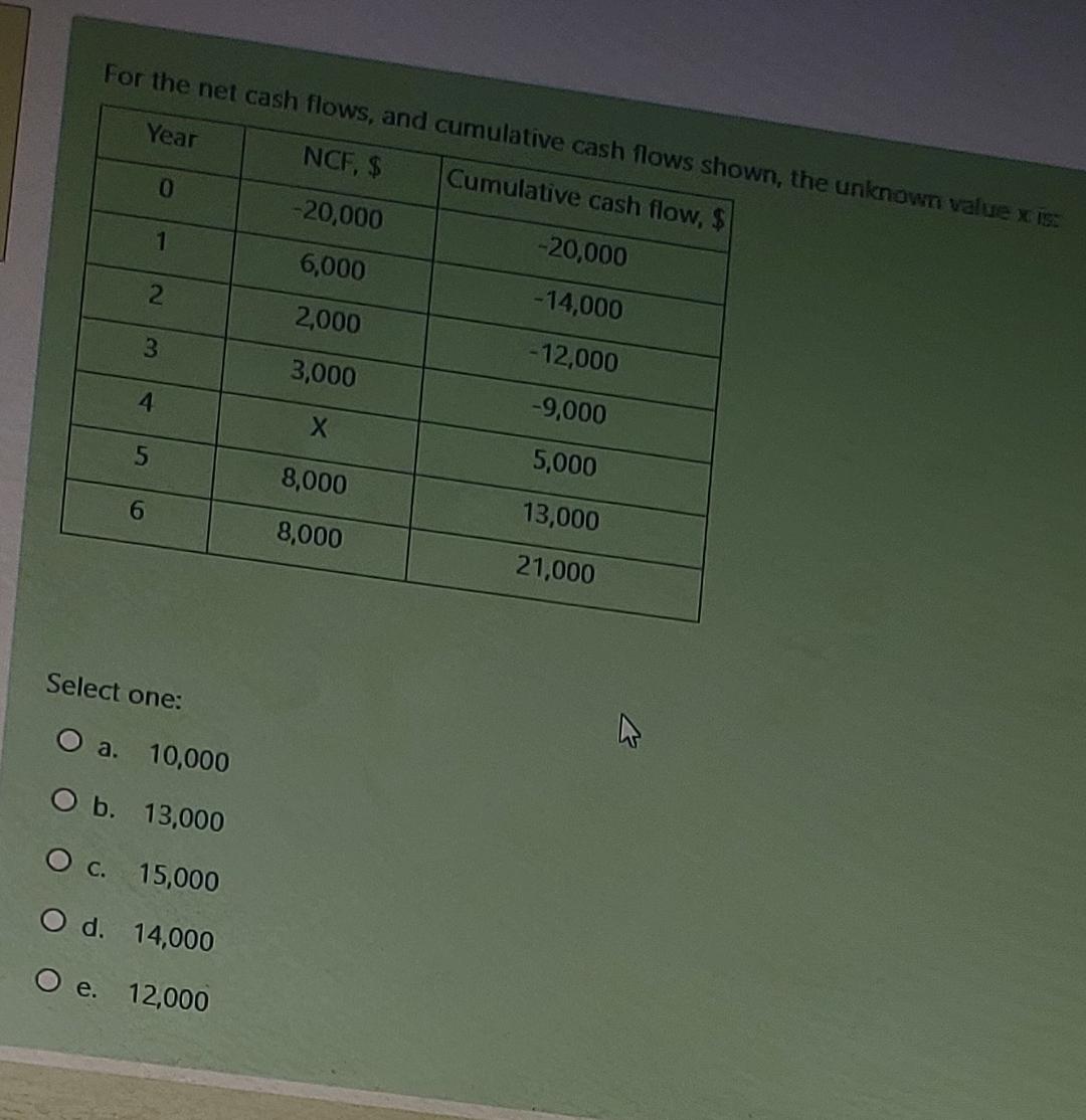 Solved Select | Chegg.com