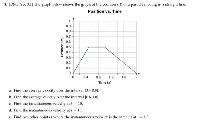 Solved 8. [DM2, Sec 3.1] The graph below shows the graph of | Chegg.com