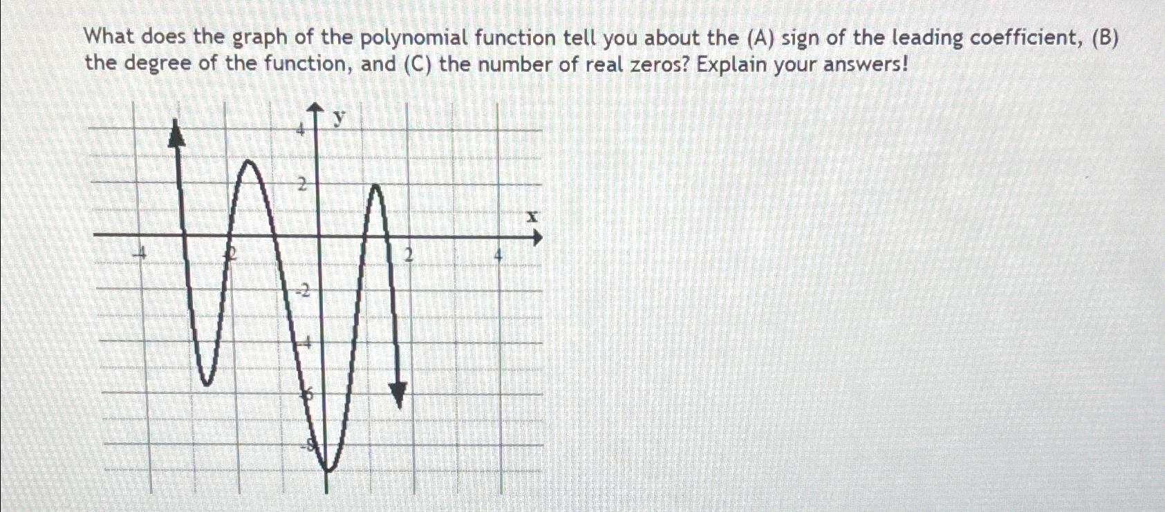 Solved What does the graph of the polynomial function tell | Chegg.com