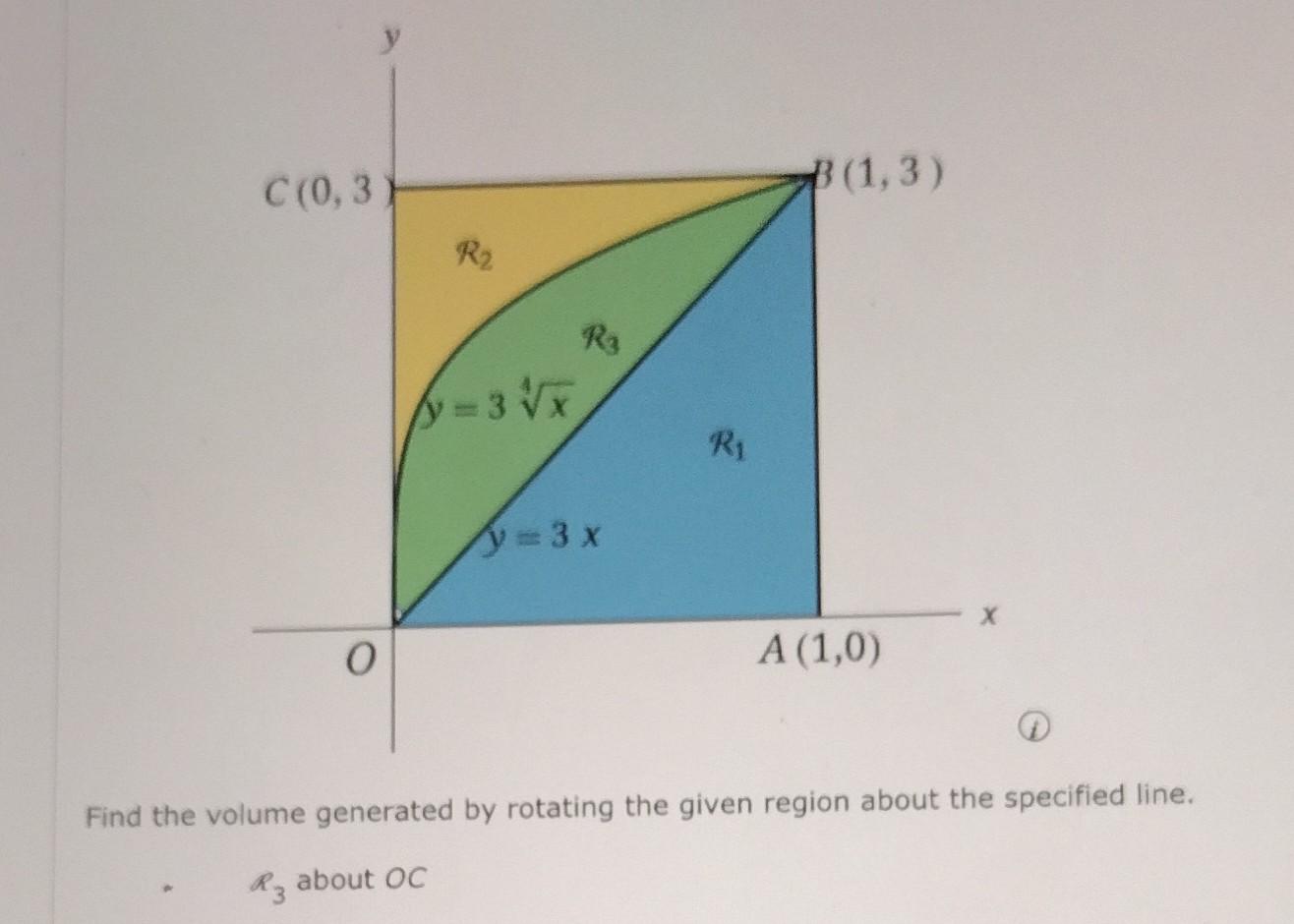 Solved Find the volume generated by rotating the given | Chegg.com