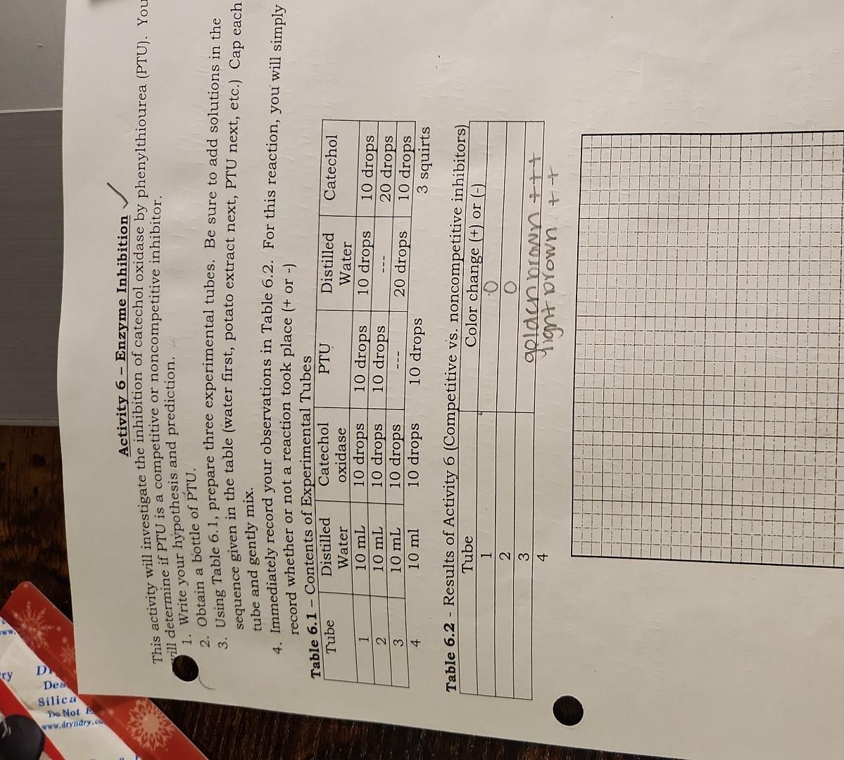 Solved Activity 6 - Enzyme Inhibition This activity will | Chegg.com