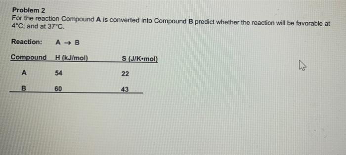 Solved Problem 2 For the reaction Compound A is converted | Chegg.com