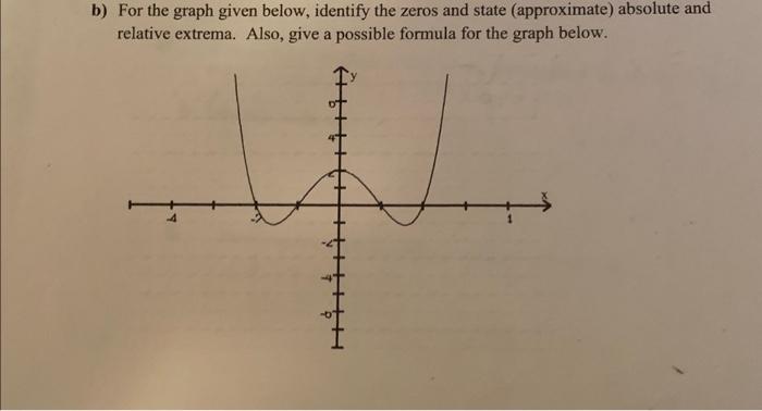 Solved b) For the graph given below, identify the zeros and | Chegg.com