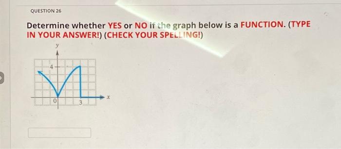 Solved QUESTION 26 Determine whether YES or NO if the graph | Chegg.com
