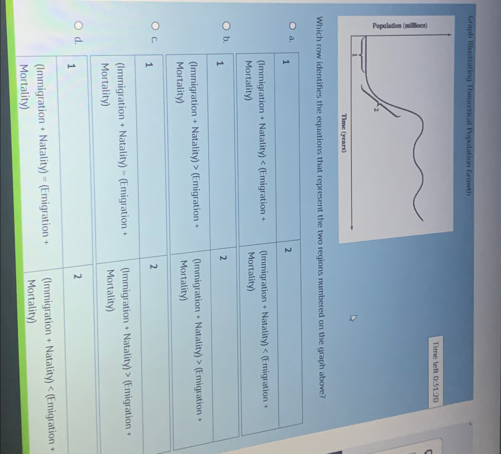 Solved Graph Illustrating Theoretical Population GrowthTime | Chegg.com