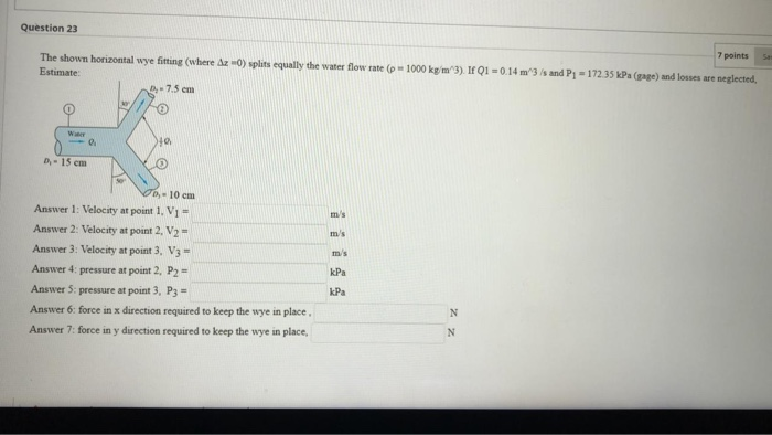 Solved Question 23 7 points The shown horizontal wye fitting | Chegg.com