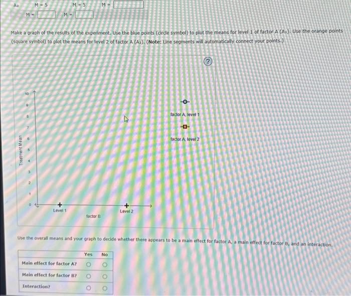 1. Identifying main effects and interaction The | Chegg.com