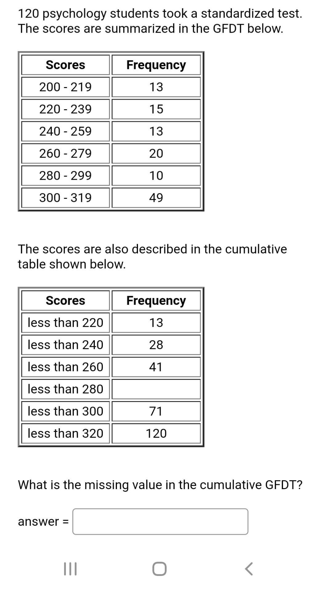 Solved 120 psychology students took a standardized test The | Chegg.com