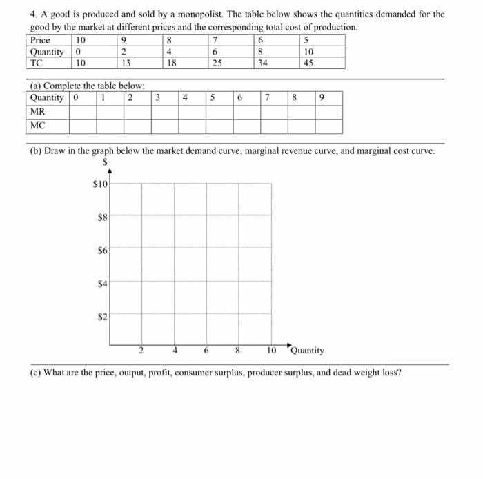 Solved 4. A good is produced and sold by a monopolist. The | Chegg.com
