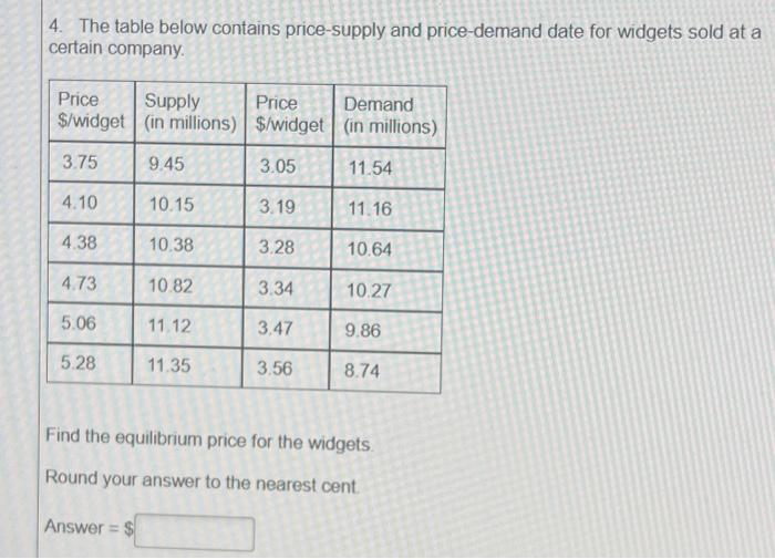Solved 4. The table below contains price-supply and | Chegg.com