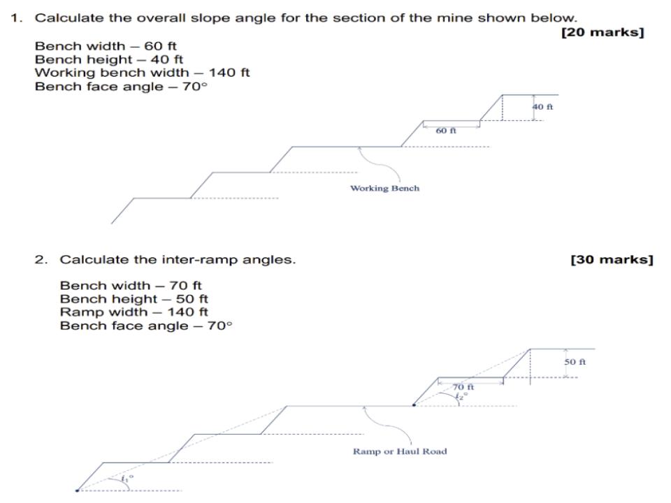 Solved 1. ﻿Calculate the overall slope angle for the section | Chegg.com