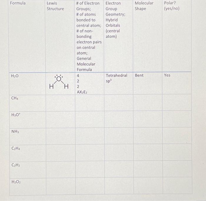 Solved \begin{tabular}{|c|c|c|c|c|c|} \hline Formula & | Chegg.com