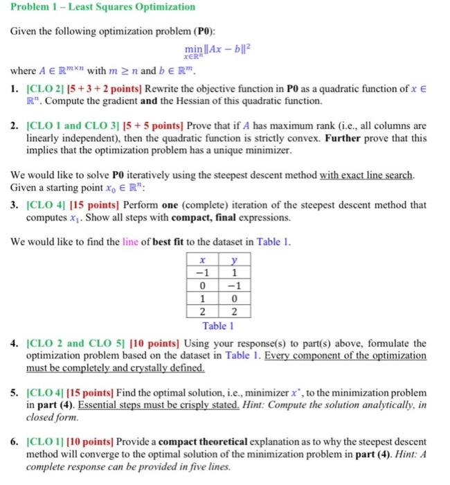 Problem 1 - Least Squares Optimization Given the | Chegg.com
