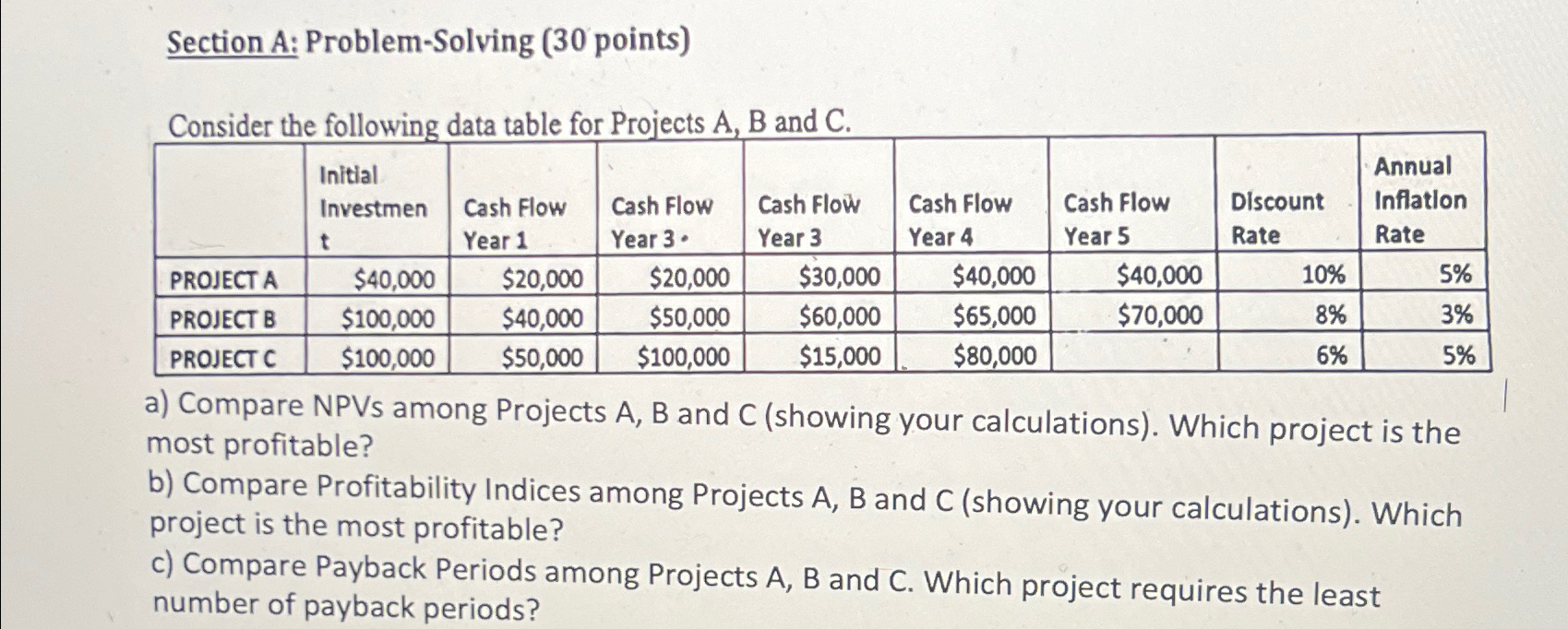 Solved Section A: Problem-Solving ( 30 ﻿points)Consider the | Chegg.com