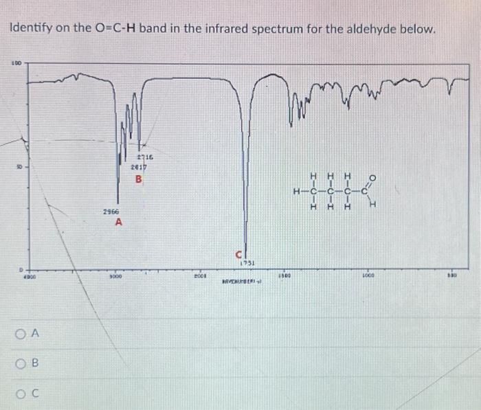 Solved Identify on the O=C−H band in the infrared spectrum | Chegg.com