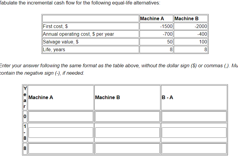 Solved Tabulate the incremental cash flow for the following | Chegg.com