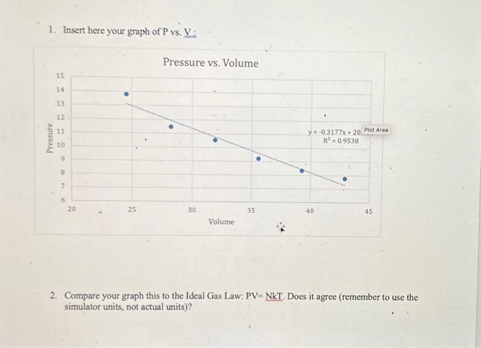 Solved compare your graph to the ideal gas law, PV= NkT. | Chegg.com
