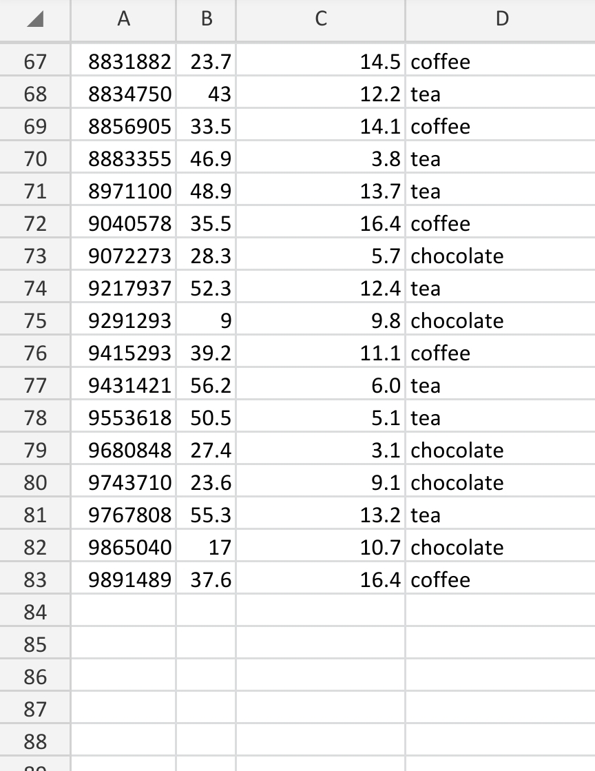 Solved 1- ﻿IntroductionThe objective of this work is for the | Chegg.com