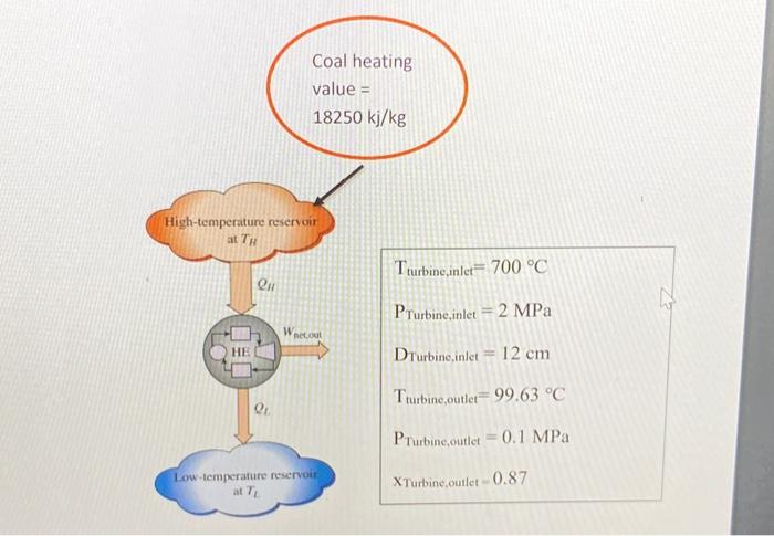 Solved 1- The thermodynamic device, which uses water as the | Chegg.com
