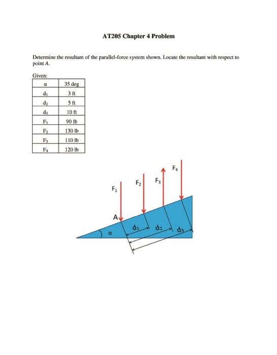 Solved Determine the resultant of the parallel-force system | Chegg.com