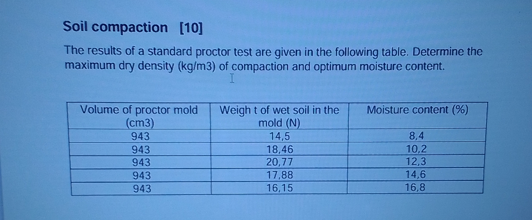 Solved Soil compaction10The results of a standard proctor | Chegg.com