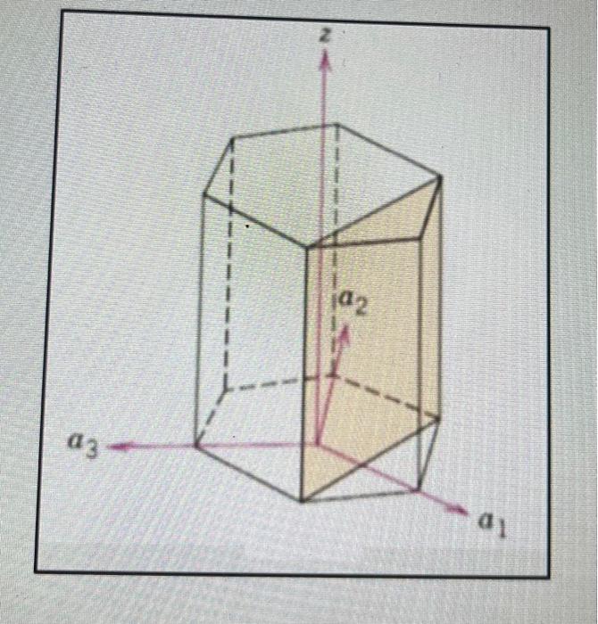 Solved Indicate Miller's index for the following plan. If | Chegg.com