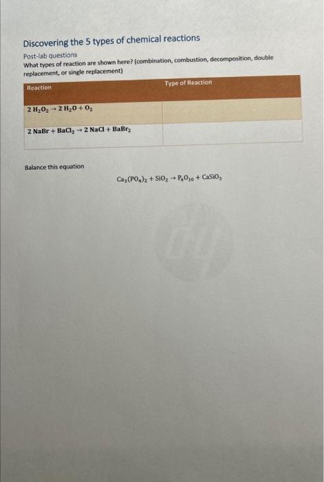 Solved Discovering the 5 types of chemical reactions | Chegg.com