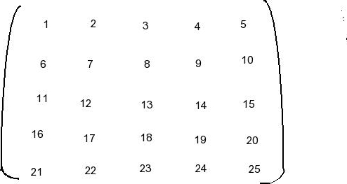 Solved 5x5 matrix A = write [A]i,j in terms of i and j.does | Chegg.com