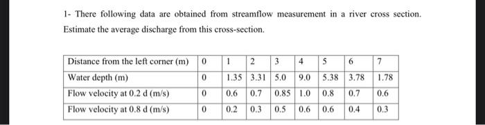 Solved 1- There following data are obtained from streamflow | Chegg.com