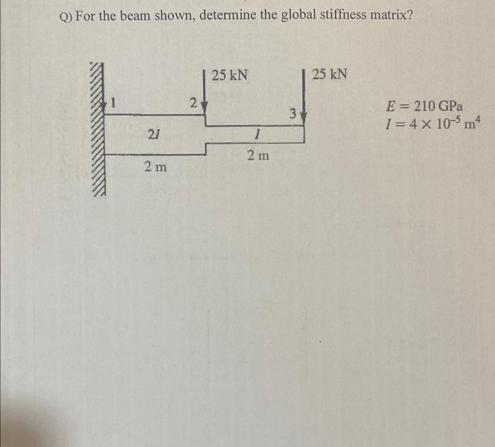 Solved Q) For the beam shown, determine the global stiffness | Chegg.com