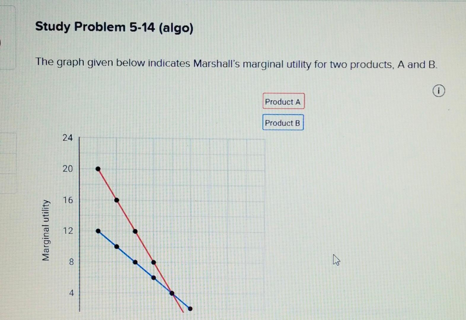 Solved Study Problem 5-14 (algo) The graph given below | Chegg.com