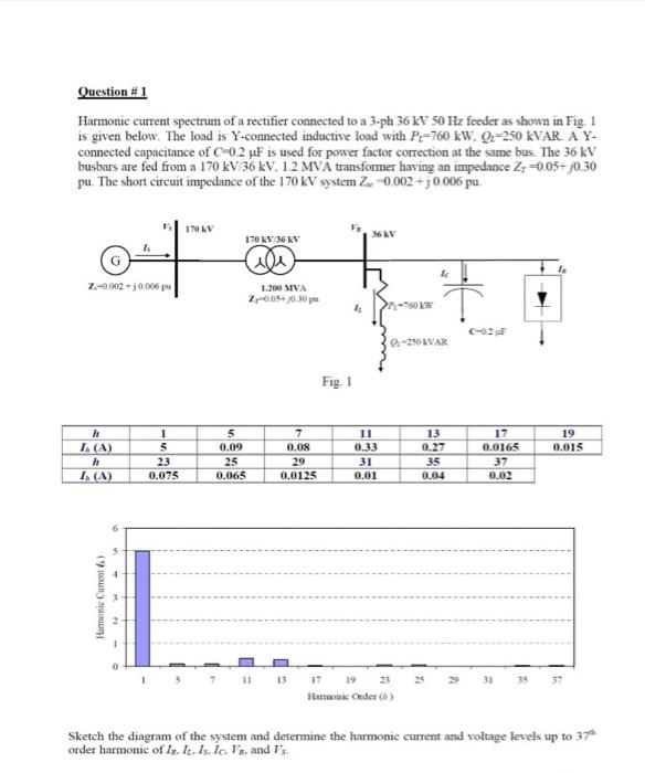 Solved Harmonic current spectrum of a rectifier connected to | Chegg.com